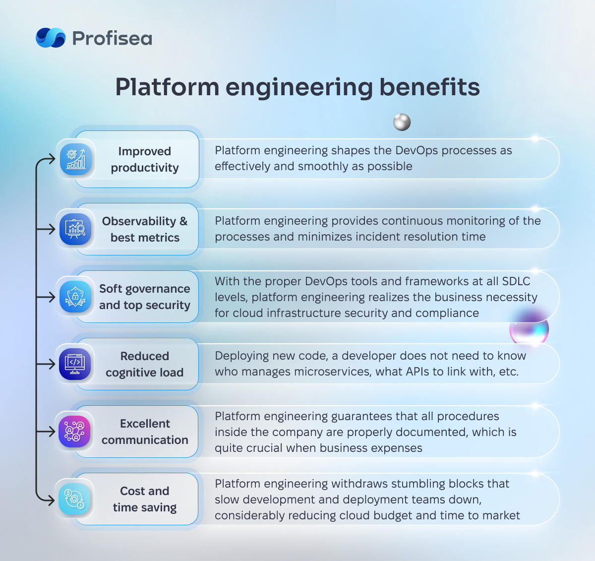 Platform engineering: DevOps evolved? - Israeli DevOps company - Profisea Platform engineering: DevOps evolved? - Israeli DevOps company - Profisea