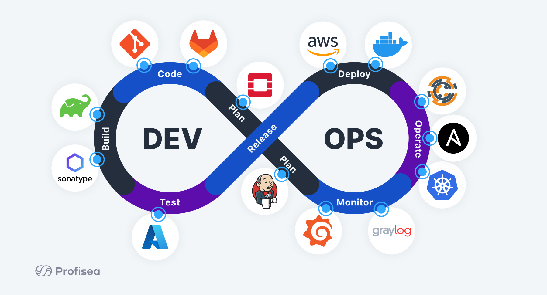 DevOps Interview 2024: Ten Essential Q&A Tips - Israeli DevOps company ...